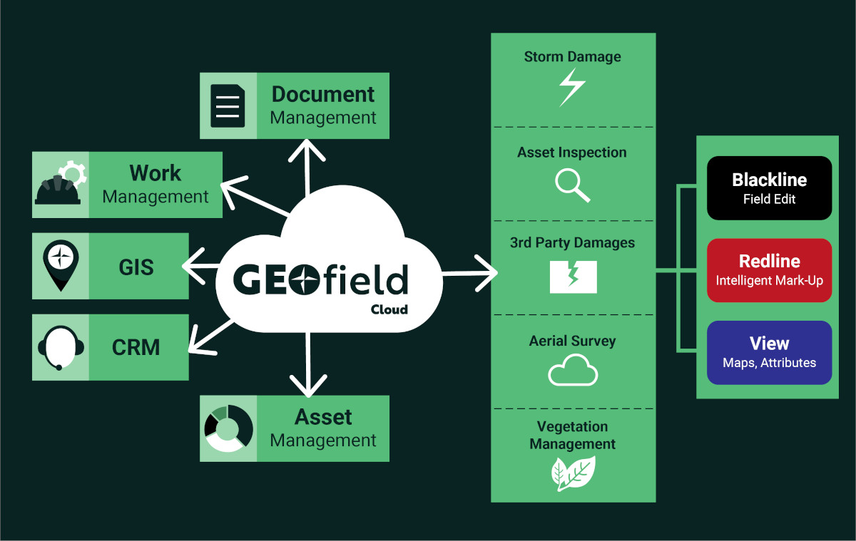 Geofield Cloud - AMT-Sybex