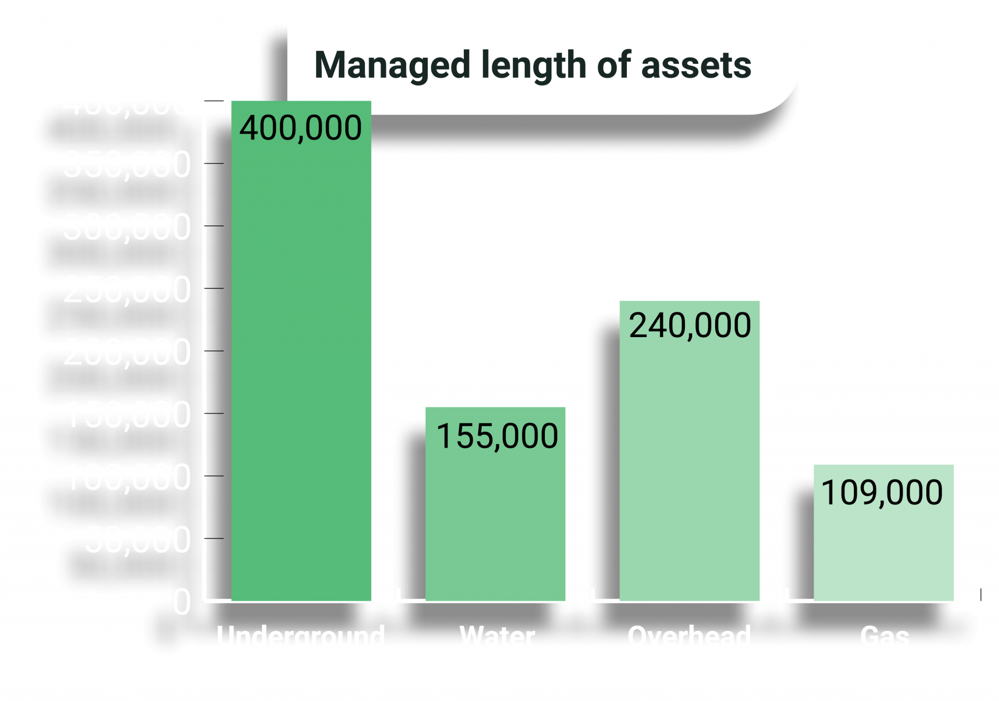 Geofield Cloud - AMT-Sybex